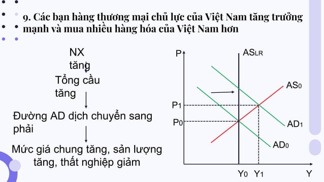 bài tập KTVM Tổng cung - Tổng cầu .pptx