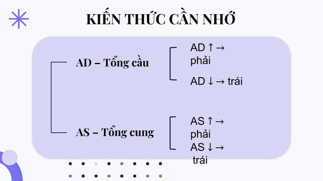 bài tập KTVM Tổng cung - Tổng cầu .pptx