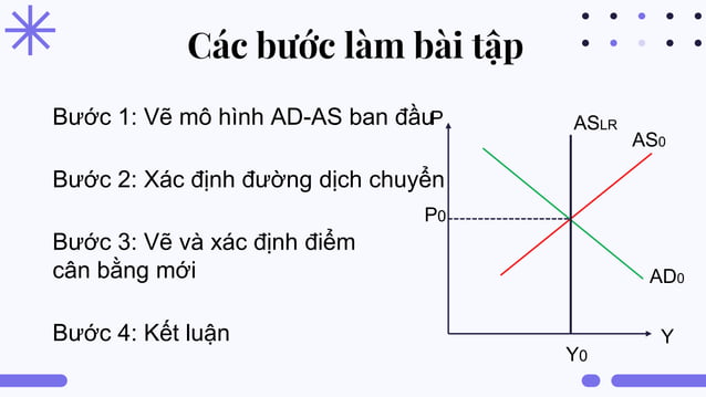 bài tập KTVM Tổng cung - Tổng cầu .pptx