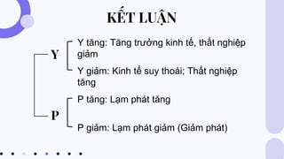 bài tập KTVM Tổng cung - Tổng cầu .pptx