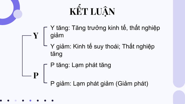bài tập KTVM Tổng cung - Tổng cầu .pptx