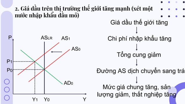 bài tập KTVM Tổng cung - Tổng cầu .pptx