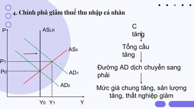 bài tập KTVM Tổng cung - Tổng cầu .pptx