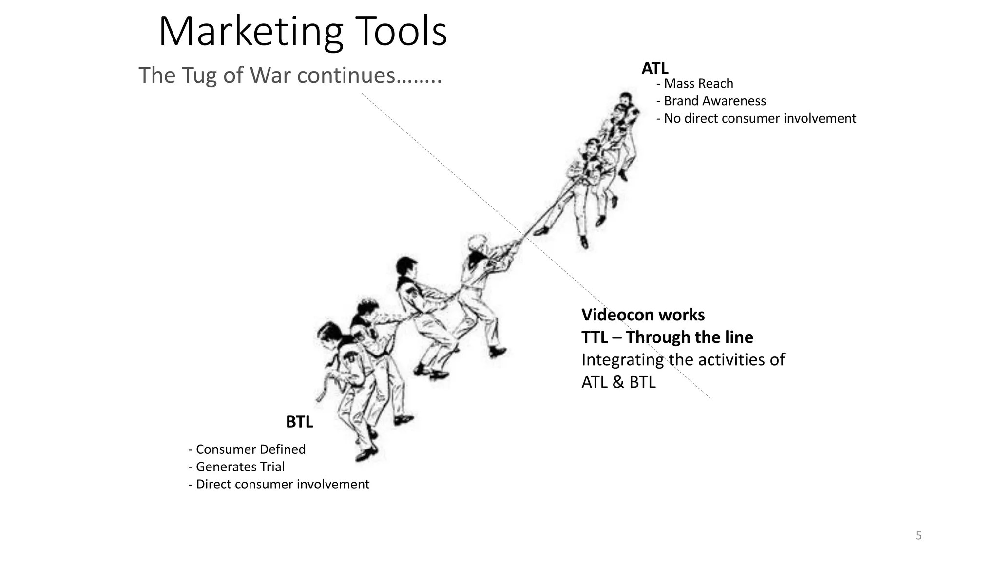 Btl activations & process of videocon industries | PPTX