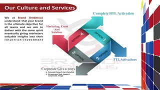 Btl activations profile | PPT