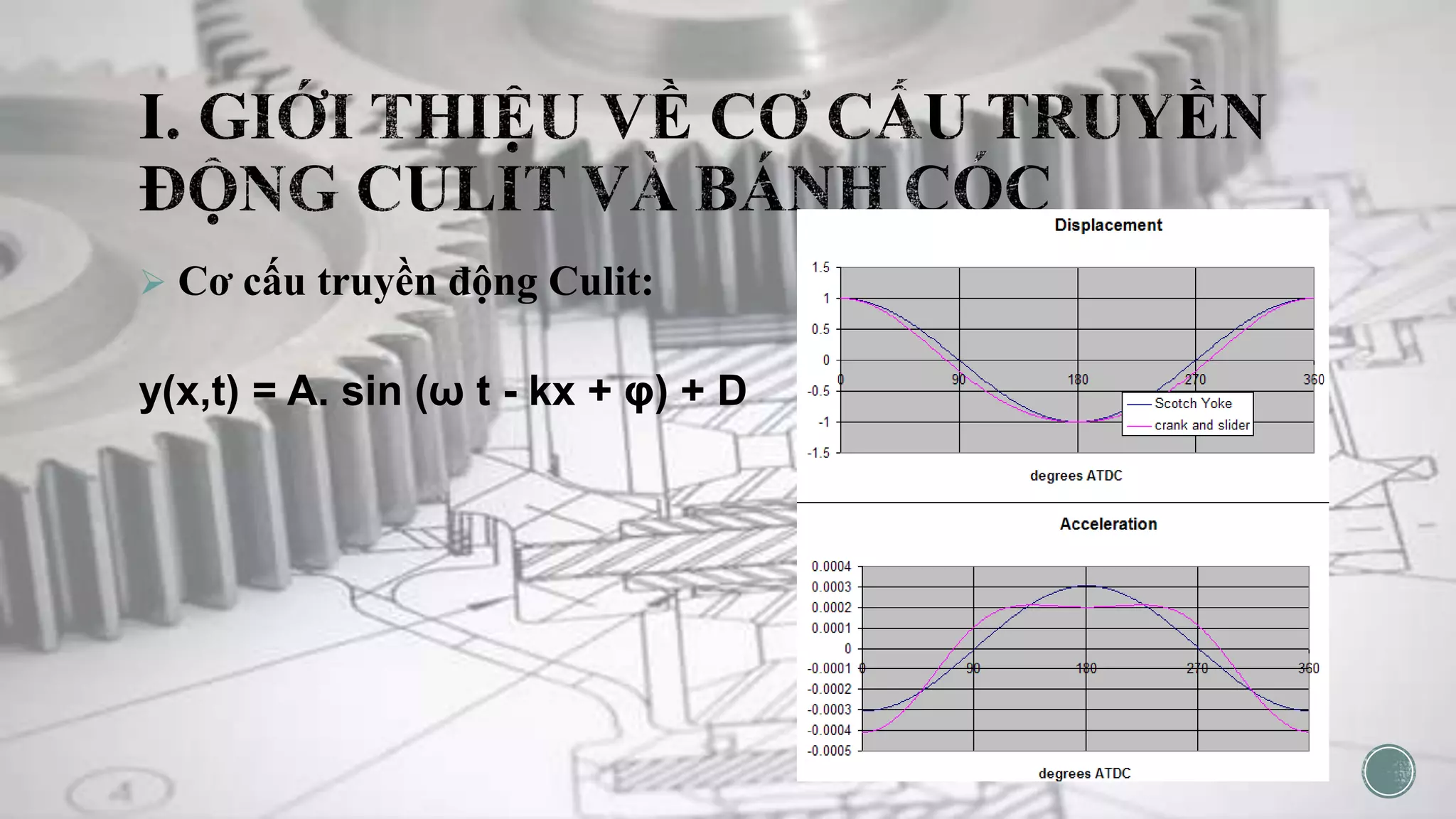Ứng dụng thực tế của cơ cấu truyền động Culit, Bánh cóc trong các kết ...
