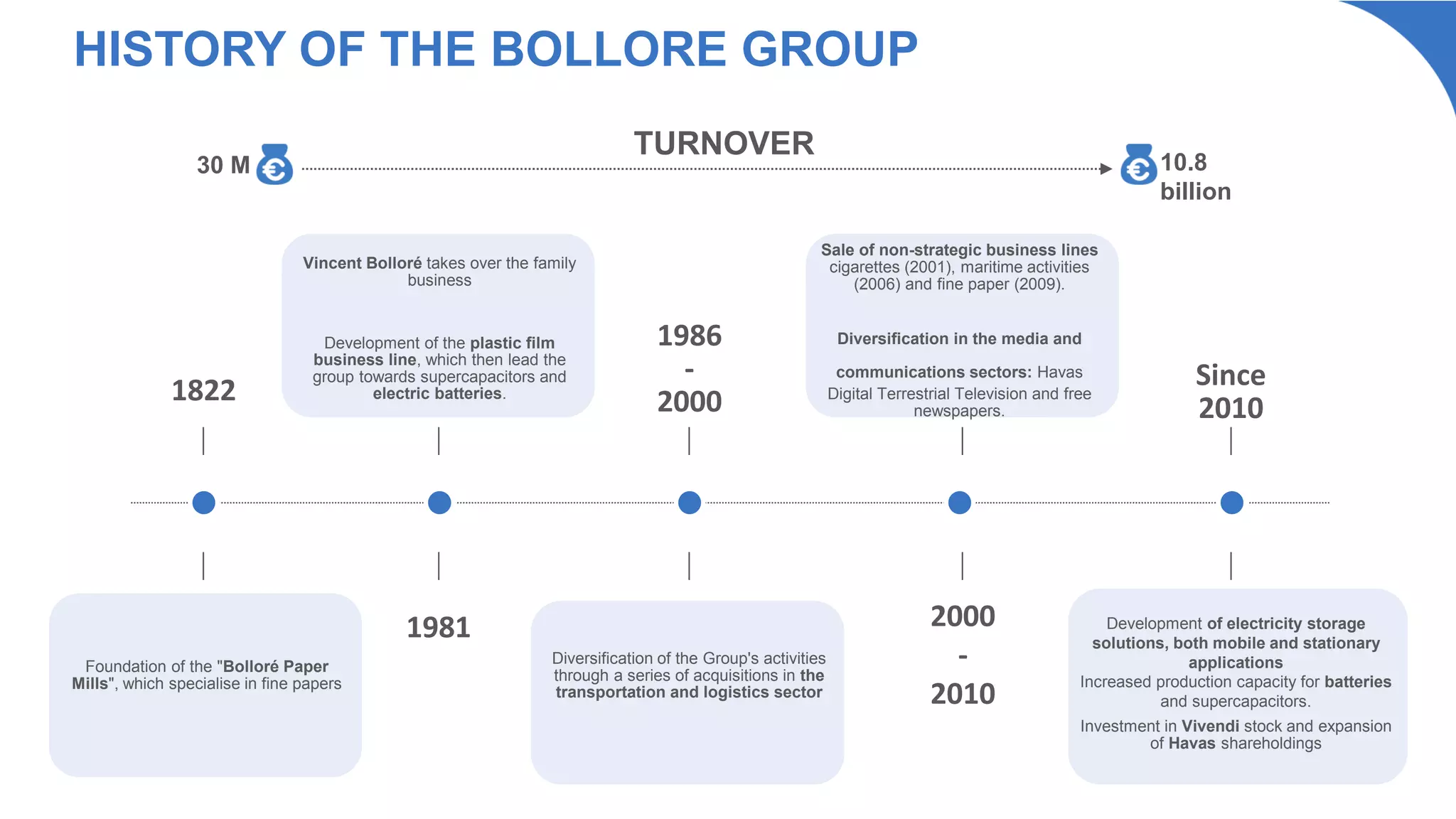 Bollore logistics corporate presentation 2018 | PDF