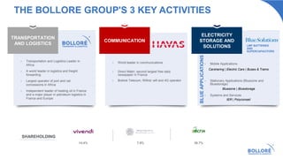 Bollore logistics corporate presentation 2018 | PDF