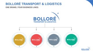 Bollore logistics corporate presentation 2018 | PDF