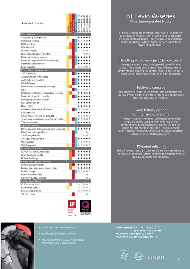 BT Levio – The Complete Powered Pallet Trucks Solution | PDF