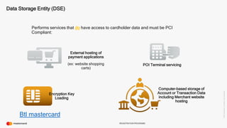 Btl mastercard | PPTX