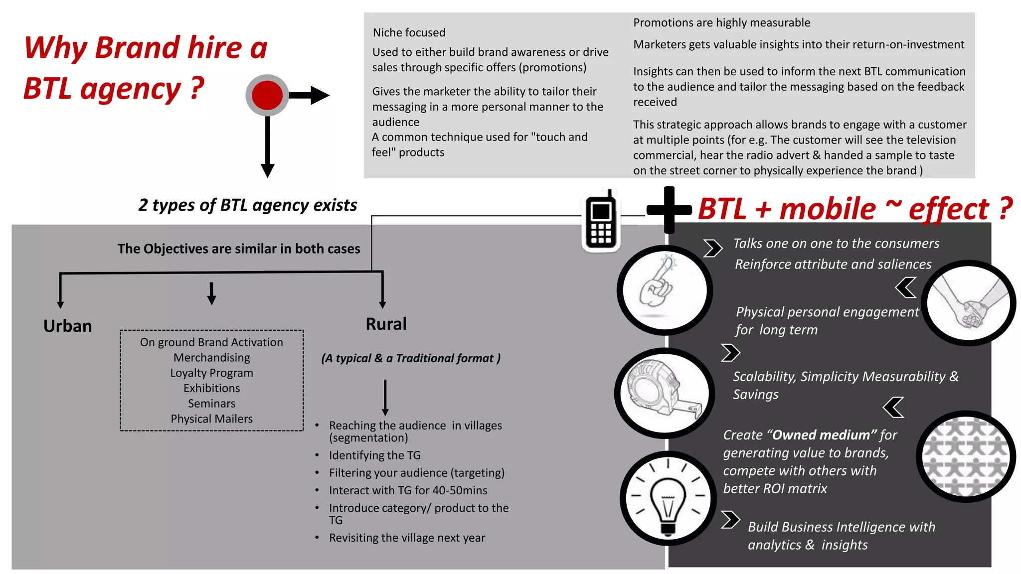 Btl presentation subhobroto | PPT