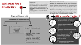 Btl presentation subhobroto | PPT