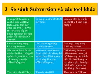 Quản lý dự án phần mềm bằng SVN | PPTX