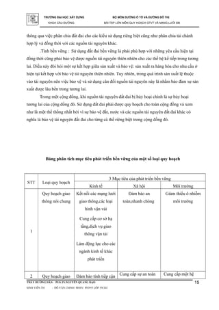 Btl quy hoạch tản mạn về quy hoạch | PDF