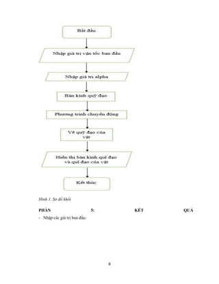 BTL VL1 NHÓM 10 L18.pdf