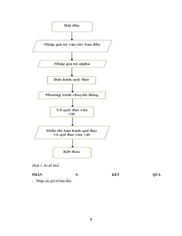 BTL VL1 NHÓM 10 L18.pdf
