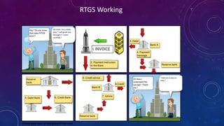 RTGS | PPTX