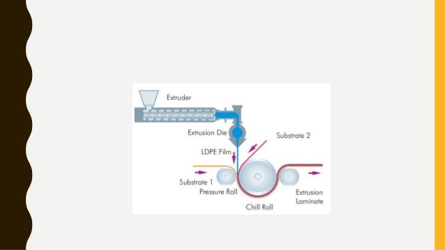 Coating and Lamination