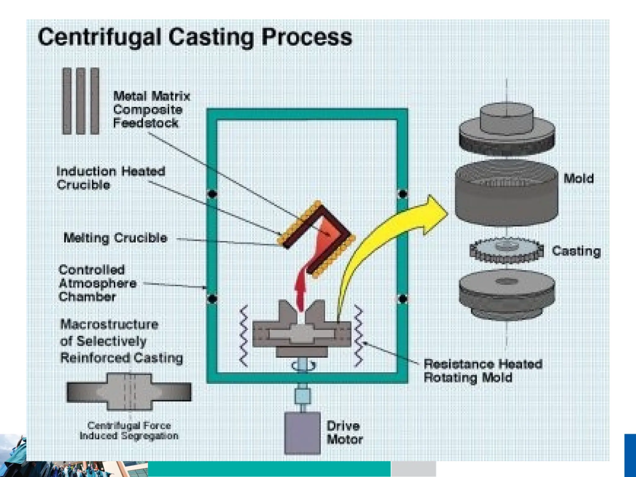 Adv. plastic composite forming processes | PPT