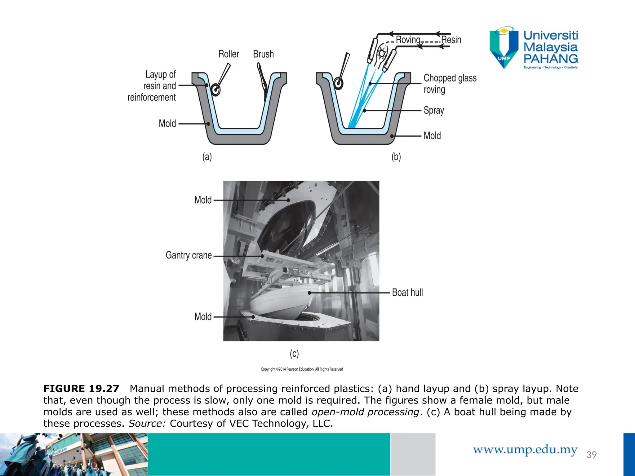 Adv. plastic composite forming processes | PPT