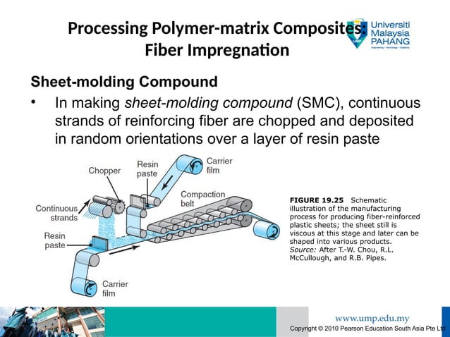Adv. plastic composite forming processes | PPT