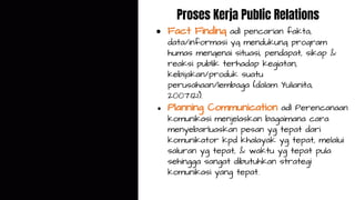 Materi Manajemen Public Relations Kehumasan | PDF