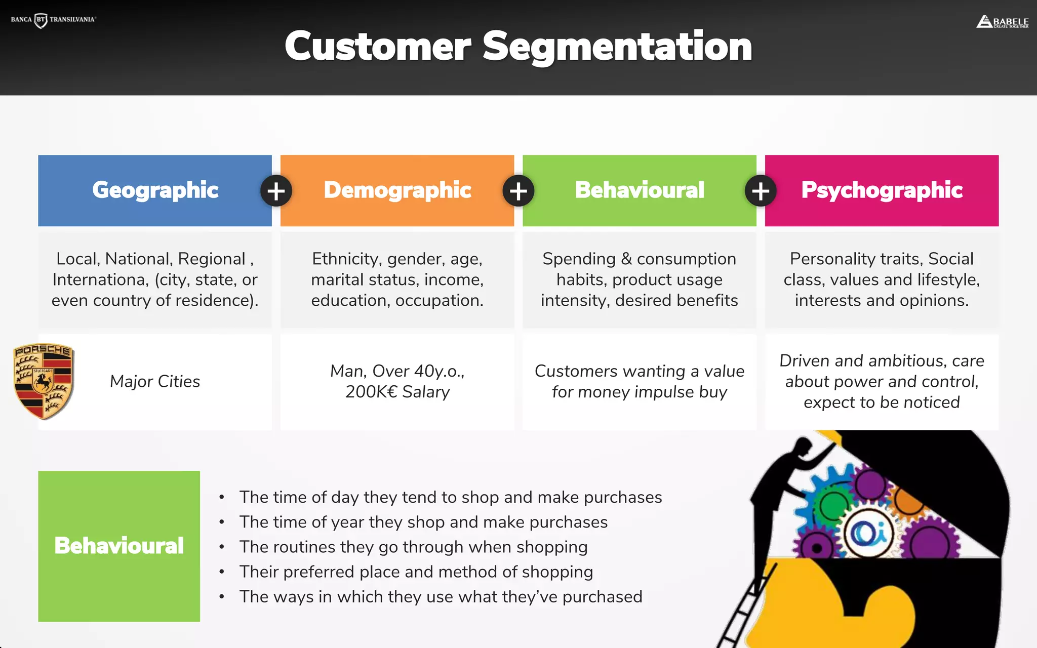 Lean startup & customer development | PPT