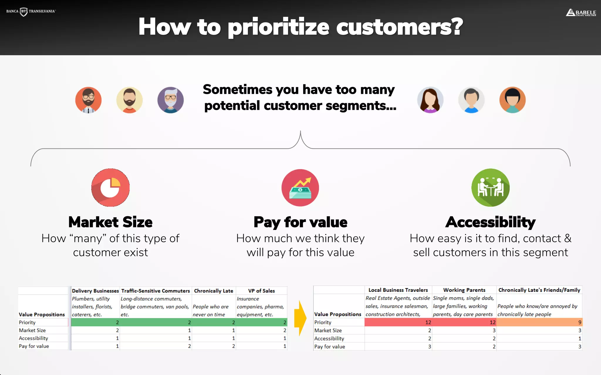 Lean startup & customer development | PPT