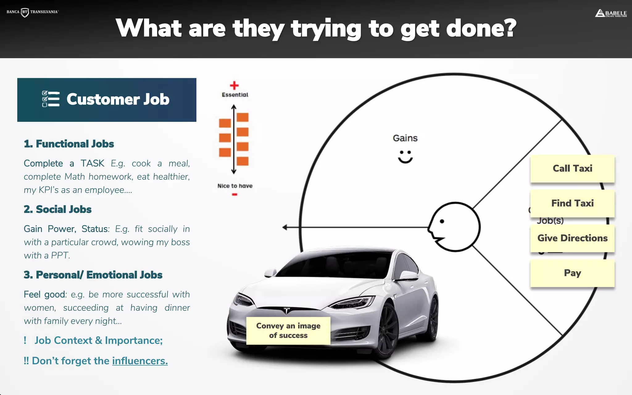 Lean startup & customer development | PPT