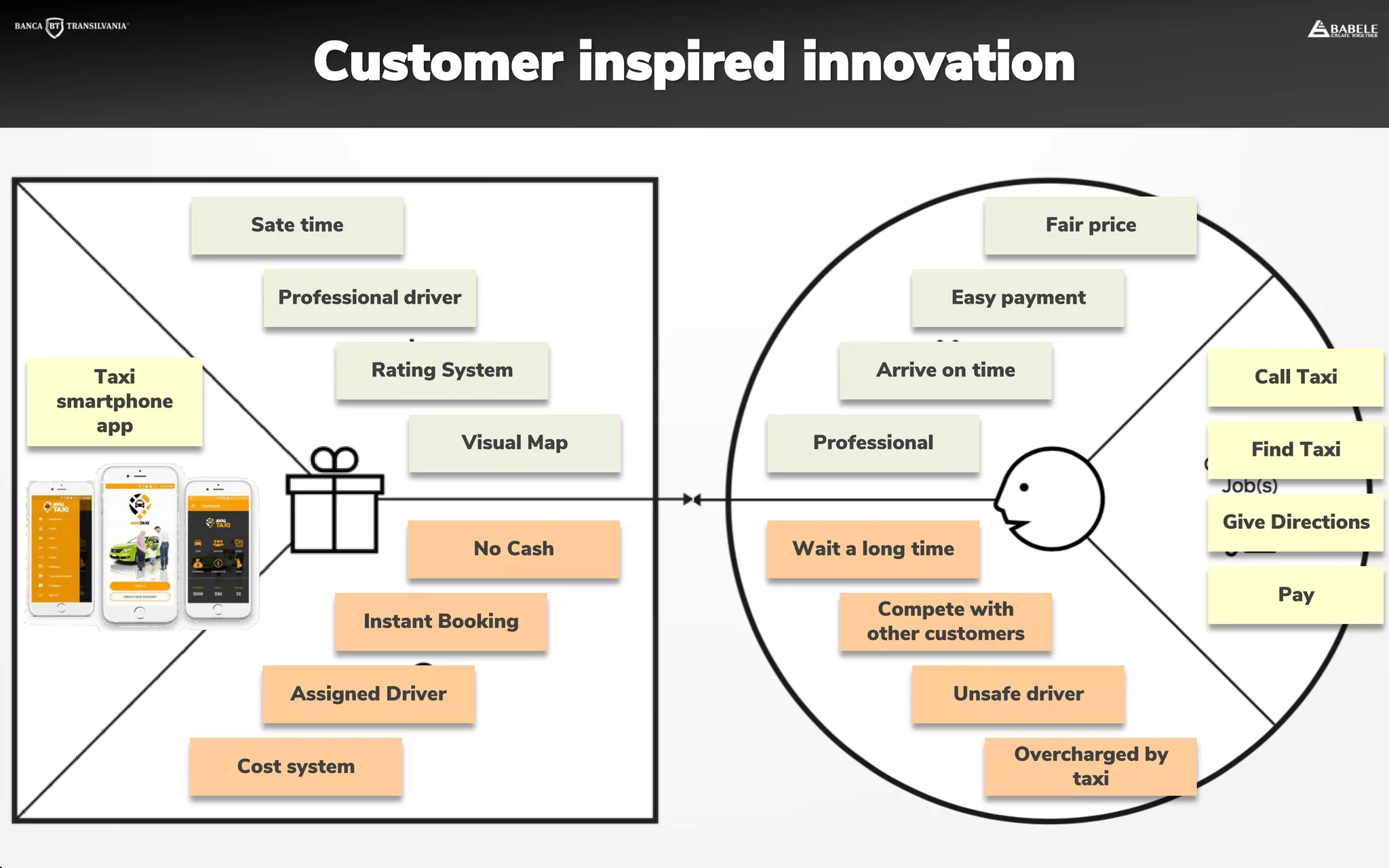 Lean startup & customer development | PPT