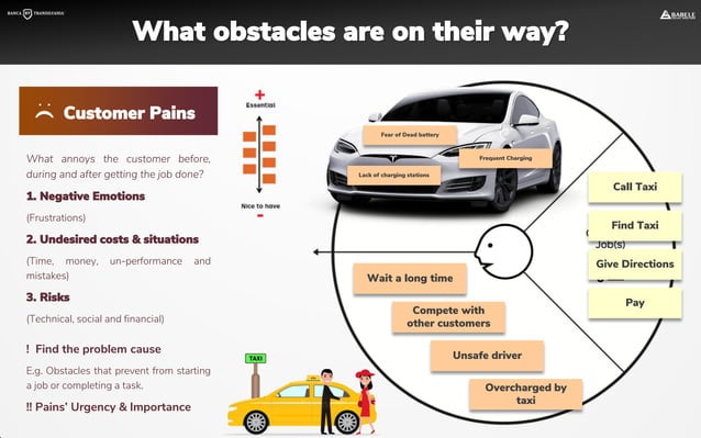 Lean startup & customer development | PPT
