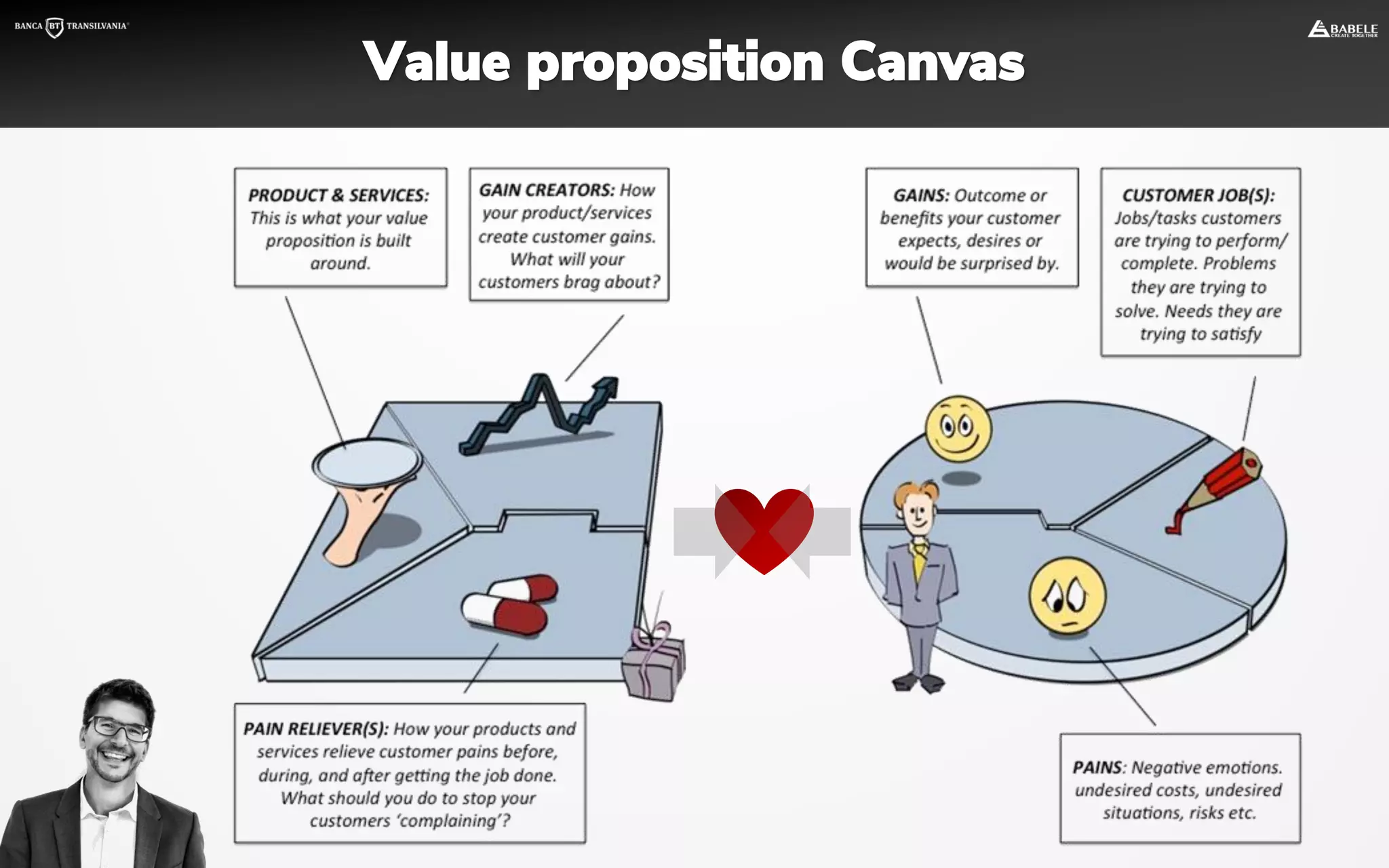 Bt masterclass 2 - Value proposition development | PPT
