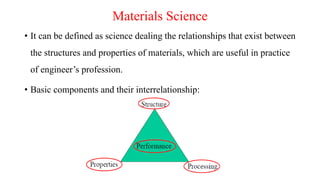 Btme 402 part-1, Material Science | PPTX