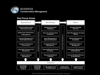 BTM Group Overview | PPT