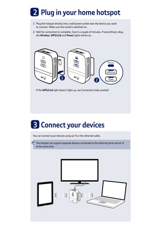 BT Mini Wi-Fi Home Hotspot 600 Kit User Guide | PDF