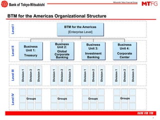 Btm Presentation New Orleans | PDF