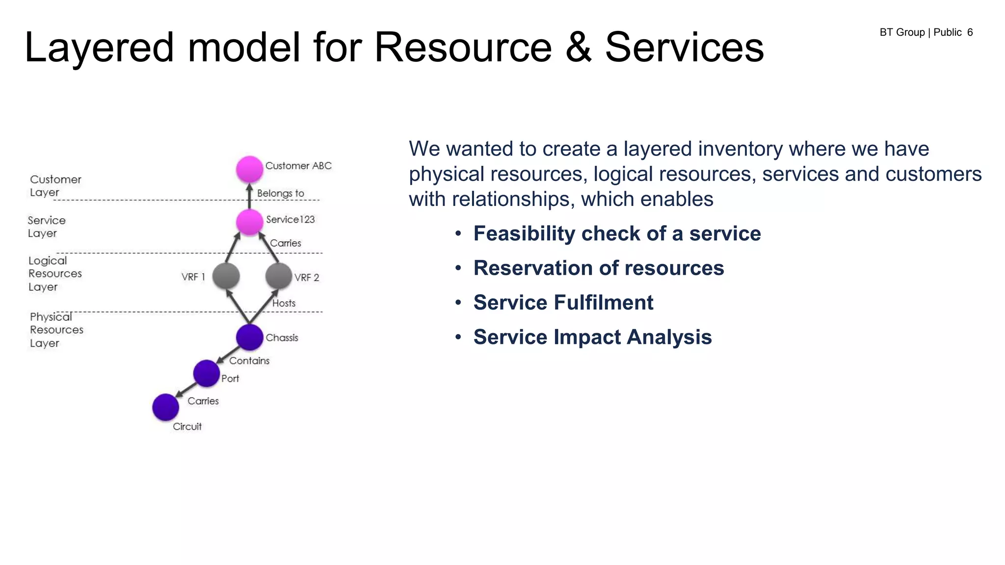 BT Group: Use of Graph in VENA (a smart broadcast network) | PPT