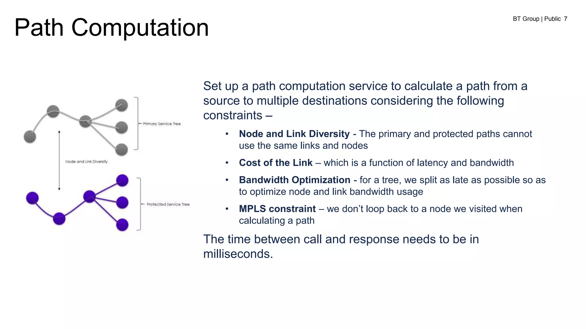 BT Group: Use of Graph in VENA (a smart broadcast network) | PPT