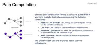 BT Group: Use of Graph in VENA (a smart broadcast network) | PPT