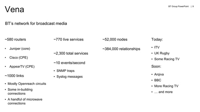 BT Group: Use of Graph in VENA (a smart broadcast network) | PPT