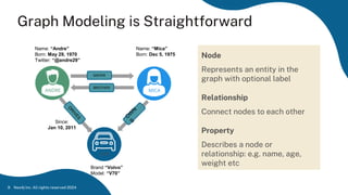 BT & Neo4j _ How Knowledge Graphs help BT deliver Digital ...