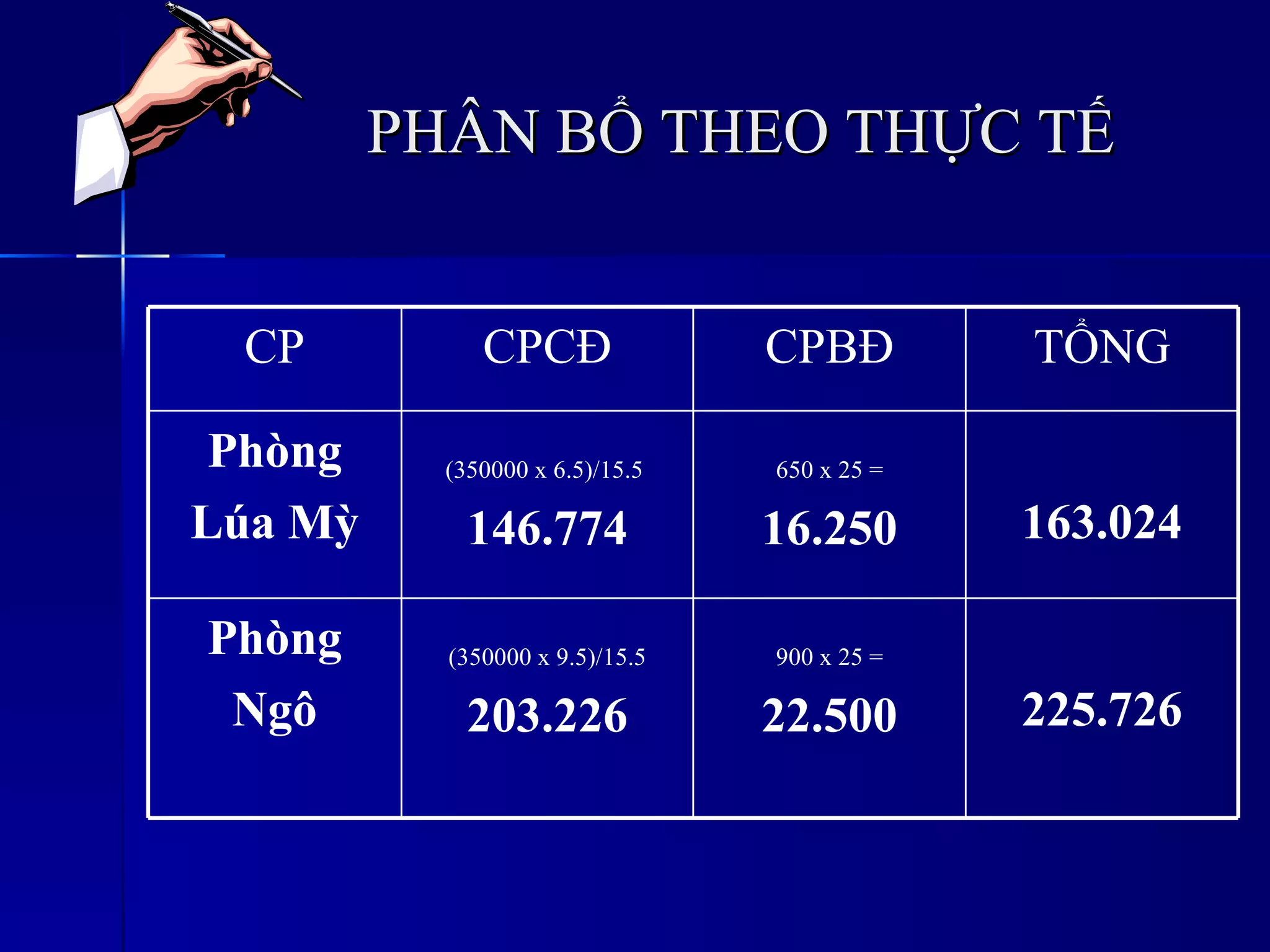 Bt Nhom 6 | PPT