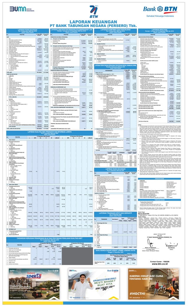 Btn lapkeu q4 2020 | PDF