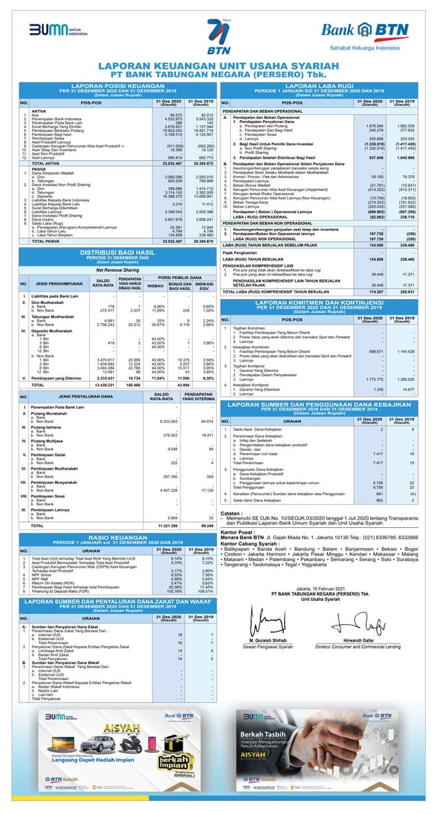 Btn lapkeu q4 2020 | PDF