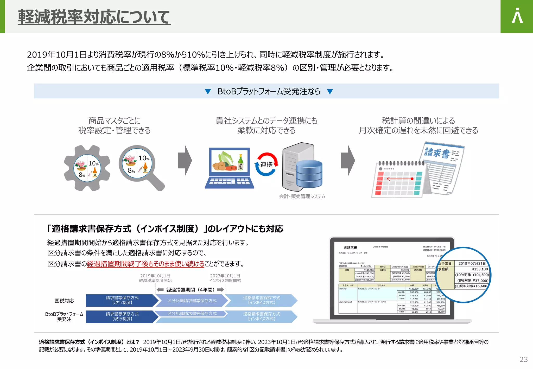 BtoBプラットフォーム受発注概要資料 | PDF