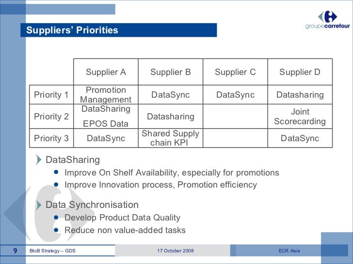 Bto b strategy data synchronization implementation c4 (15oct0