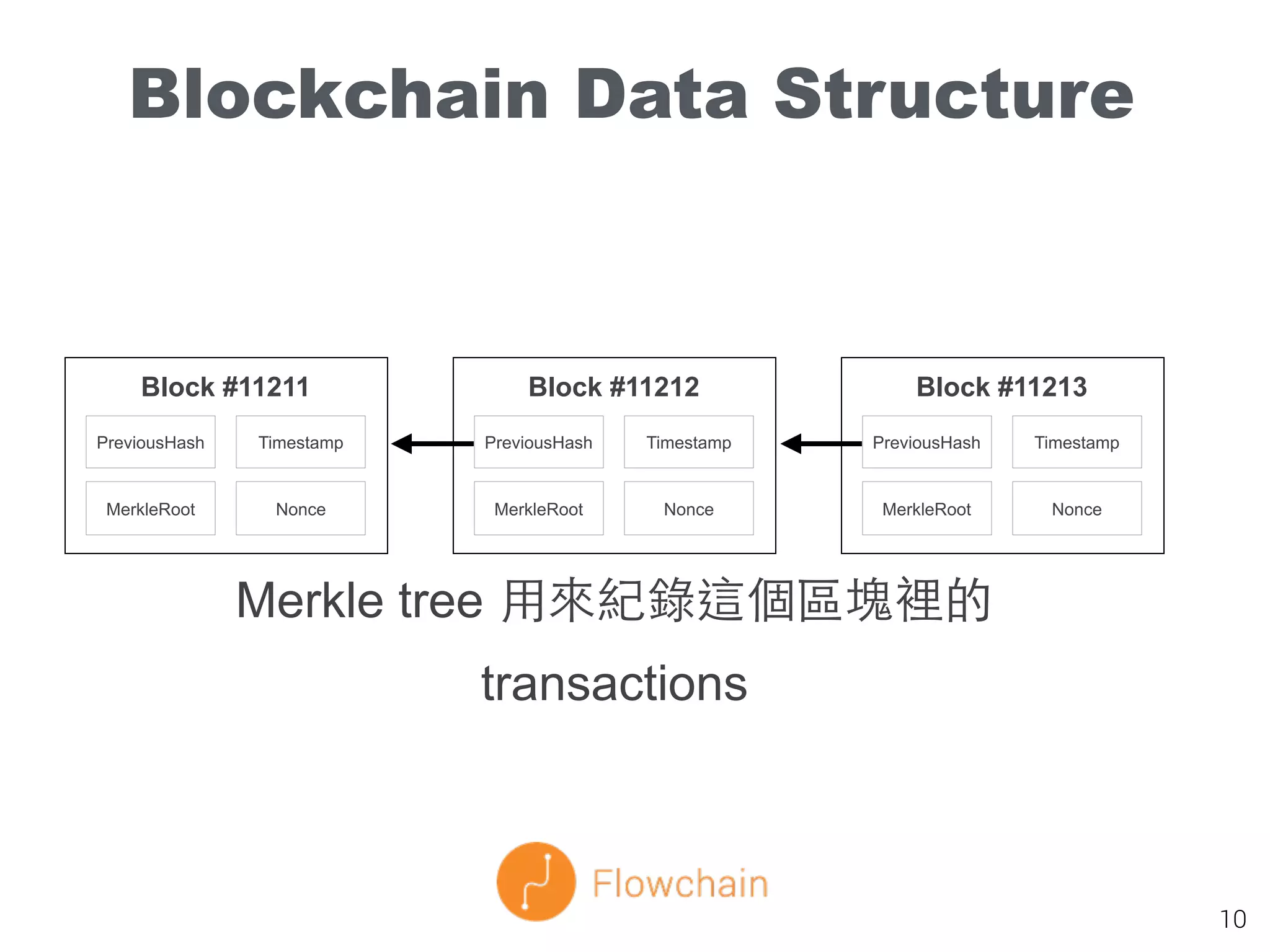 Introducing the Blockchain and Distributed Ledger Technology | PDF ...