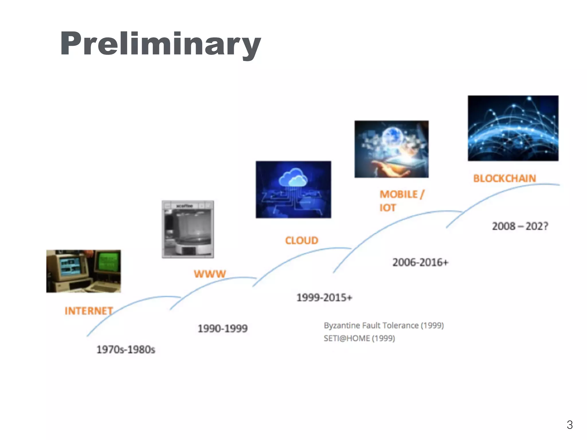 Introducing the Blockchain and Distributed Ledger Technology | PDF ...