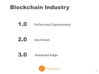 Introducing the Blockchain and Distributed Ledger Technology | PDF ...